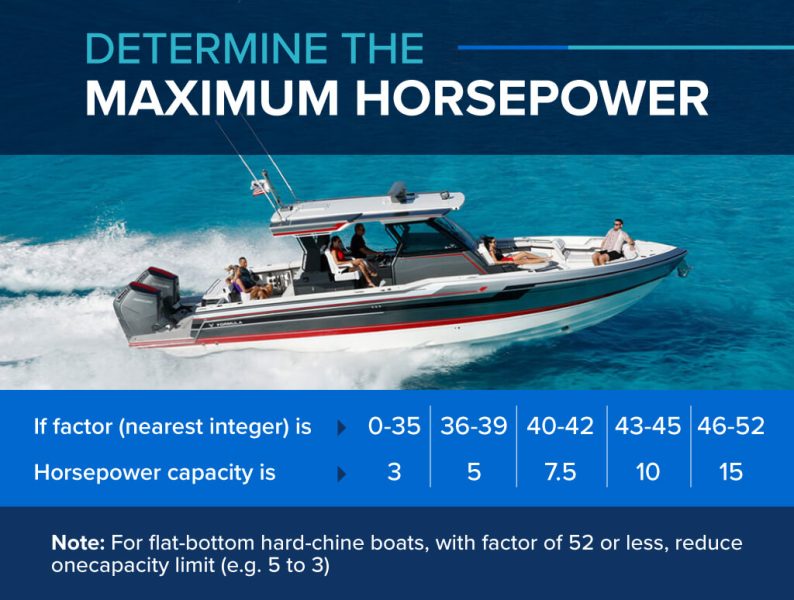 How Much Horsepower Do I Need for My Boat? | Formula Boats