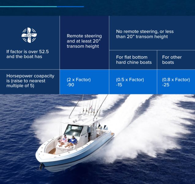 How Much Horsepower Do I Need for My Boat? | Formula Boats