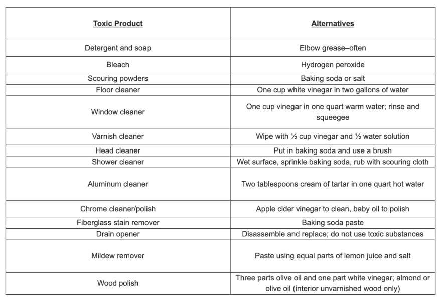Formula Clean and Green