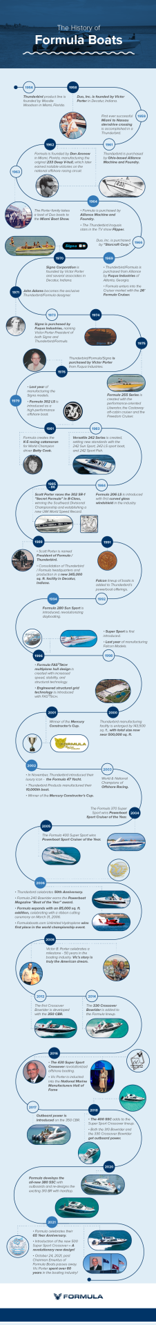 History of Formula Boats