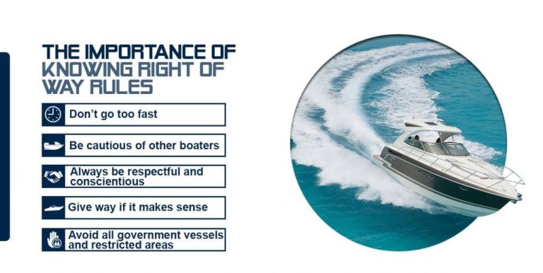 Importance of Right of Way Rules for Boating | Formula Boats