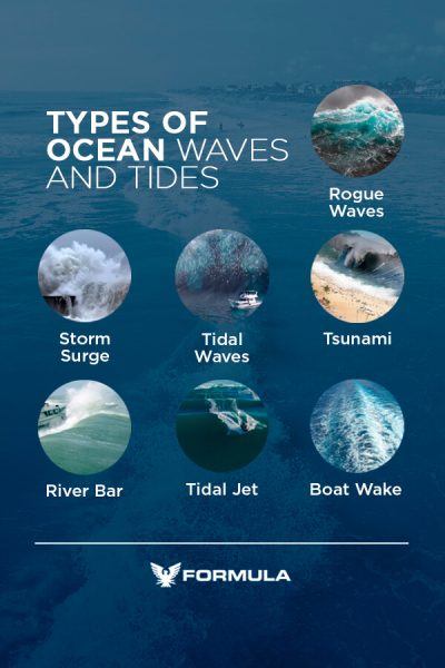 The Science Behind Waves and How They Affect Boating
