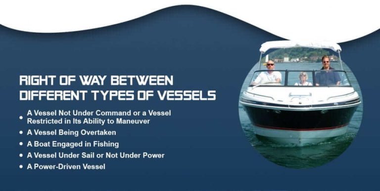 Importance of Right of Way Rules for Boating | Formula Boats