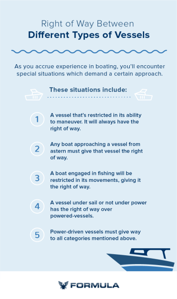 Importance of Right of Way Rules for Boating | Formula Boats