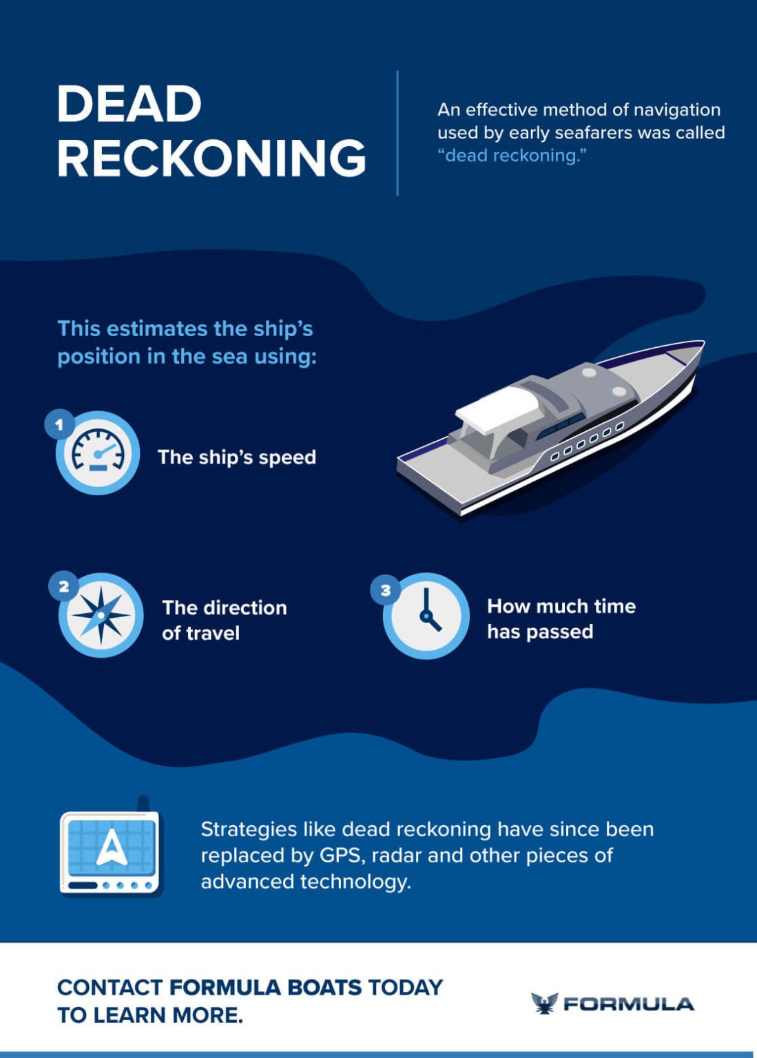 Navigation at Sea: From Stars to the Modern GPS | Formula Boats