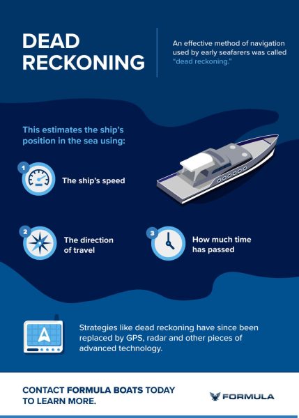 Navigation at Sea: From Stars to the Modern GPS | Formula Boats