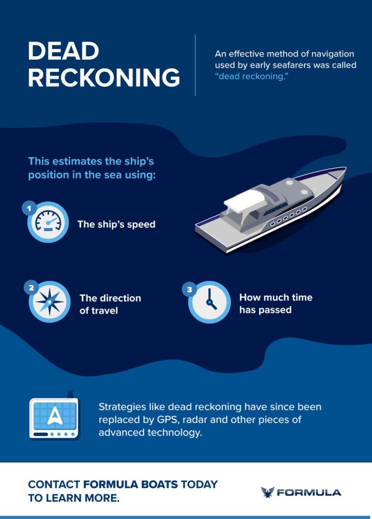 Navigation at Sea: From Stars to the Modern GPS | Formula Boats