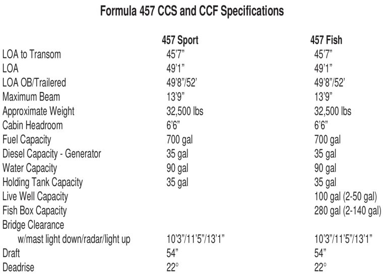 457 Center Console Sport | Formula Boats
