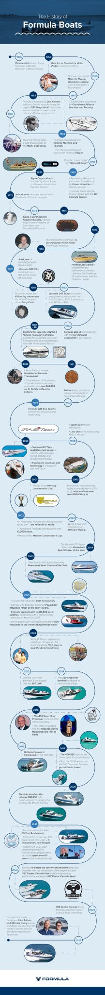History of Formula Boats